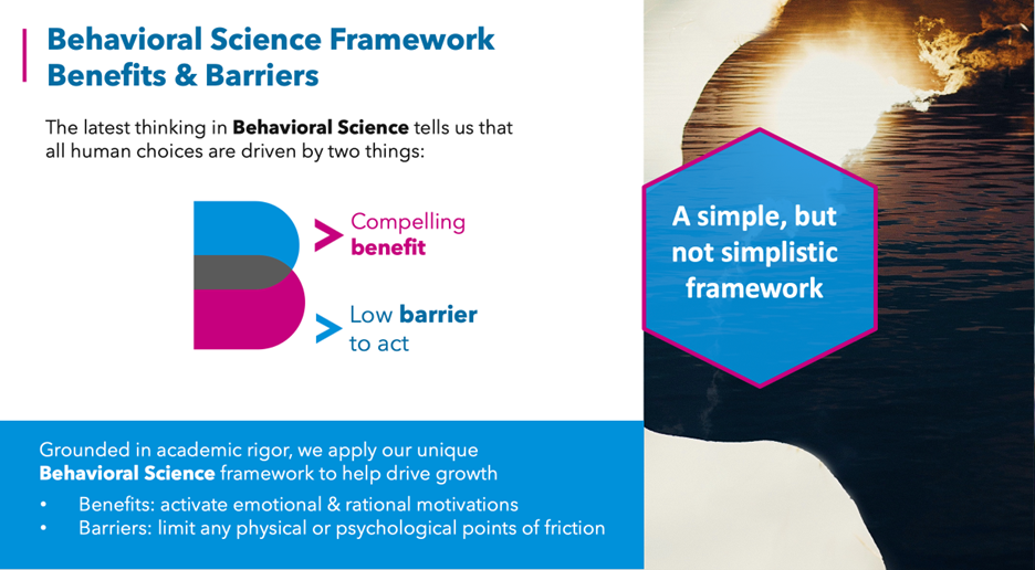 How Behavioral Science Can Be Your Most Important Framework > Behaviorally