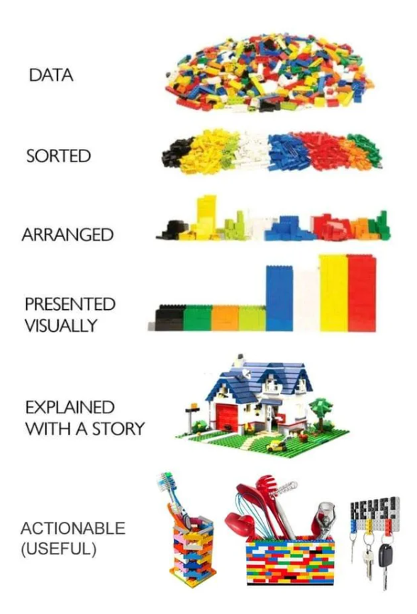 Quickly And Easily Turn Data Into Actionable And Useful Insights By Combining Methodologies