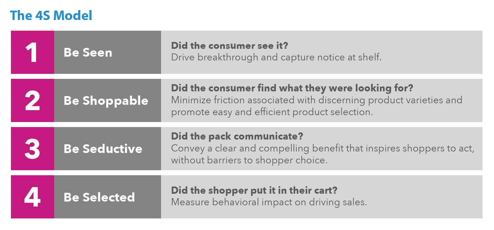 The Sustainability Conundrum Around Secondary Packaging > Behaviorally